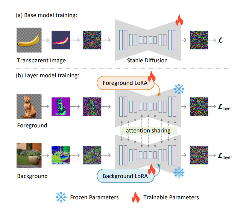 Stable Layer Diffusion 透明背景现在就用_layerdiffusion在webui能用吗-CSDN博客