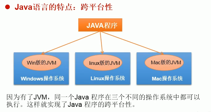 人生苦短我学java 1 Helloworld编写程序实现在程序运行区域显示人生苦短我爱java Csdn博客 4755