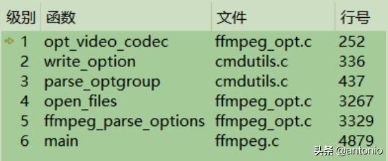 c++ sleep函数_超详细ffmpeg.c框架分析-CSDN博客