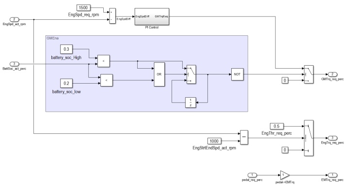 simulink同步发电机模型_Simulink软件仿真平台之整车控制策略-CSDN博客
