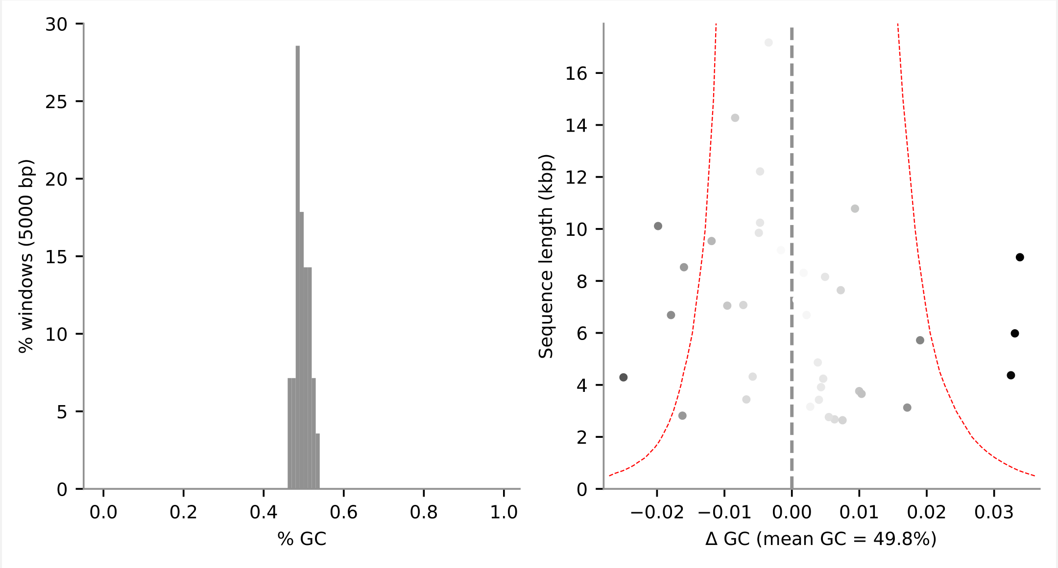 CheckM-Options-zn_checkm使用_cling5899的博客-CSDN博客