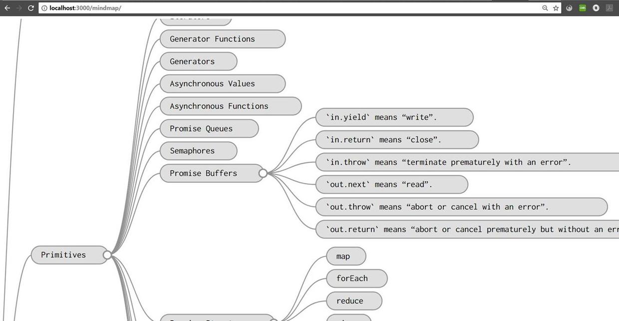 Php 生成思维导图一个用javascript生成思维导图mindmap的github Repo Csdn博客