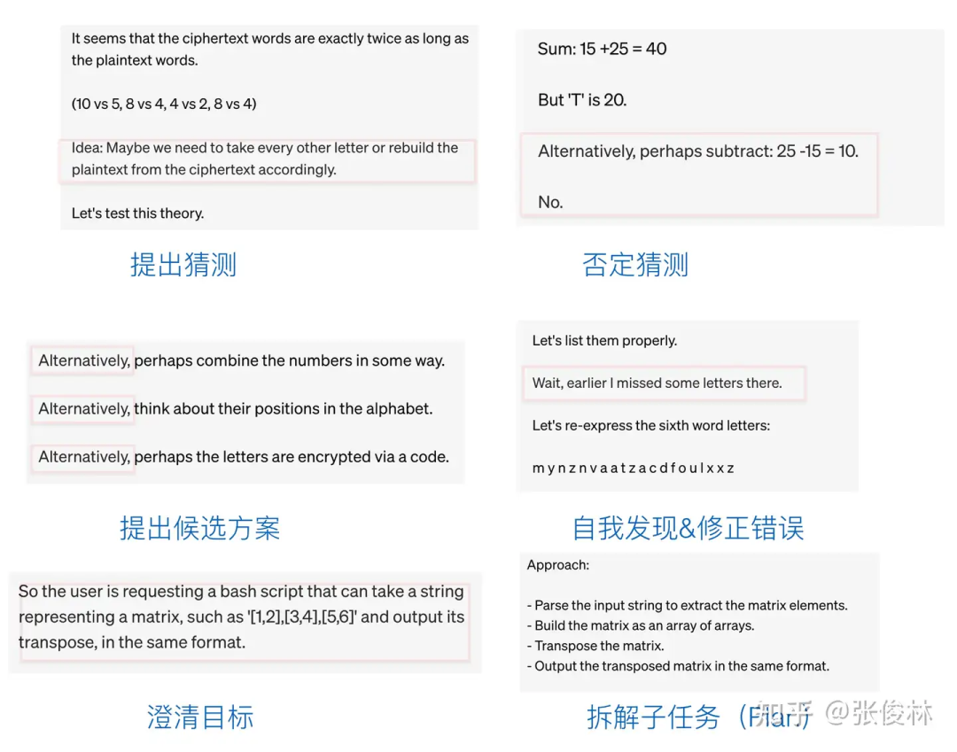 张俊林：Reverse-o1 | OpenAI o1原理逆向工程图解_张俊林 o1-CSDN博客