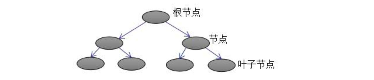 机器学习集成学习进阶Xgboost算法原理_极端梯度增强树-CSDN博客