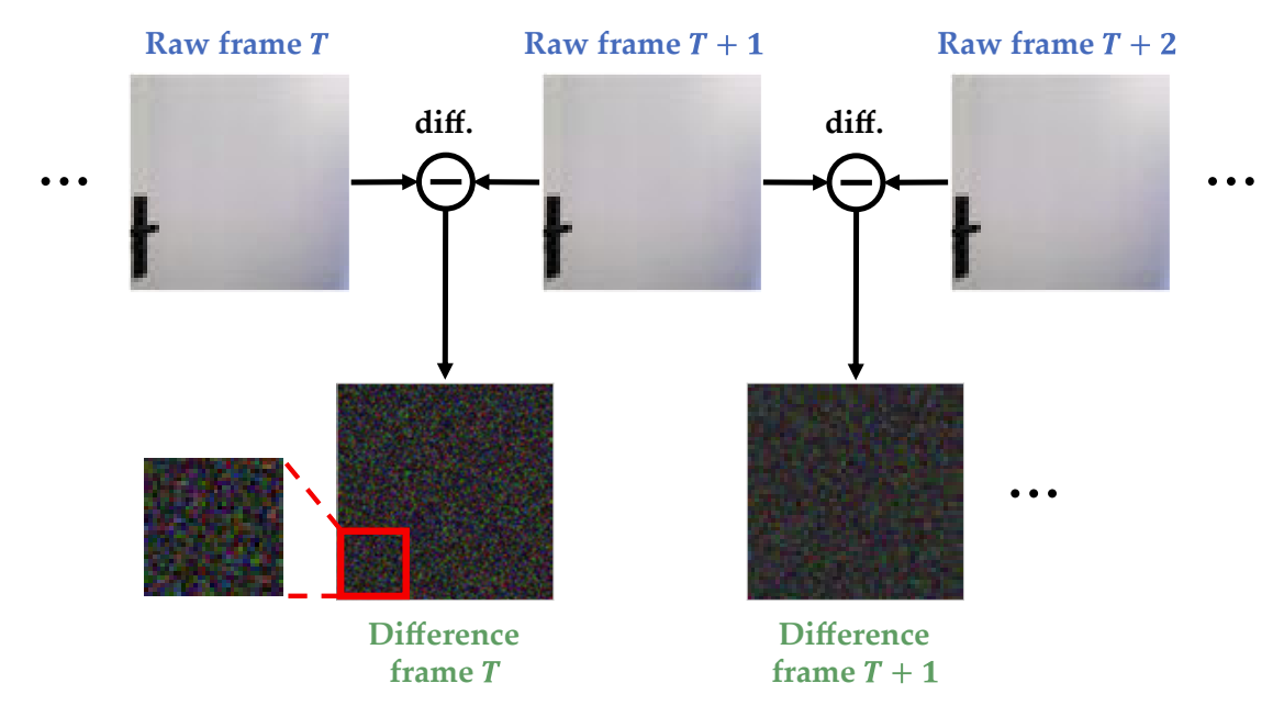 非视距追踪论文阅读笔记：CVPR 2023, Propagate And Calibrate: Real-time Passive Non ...