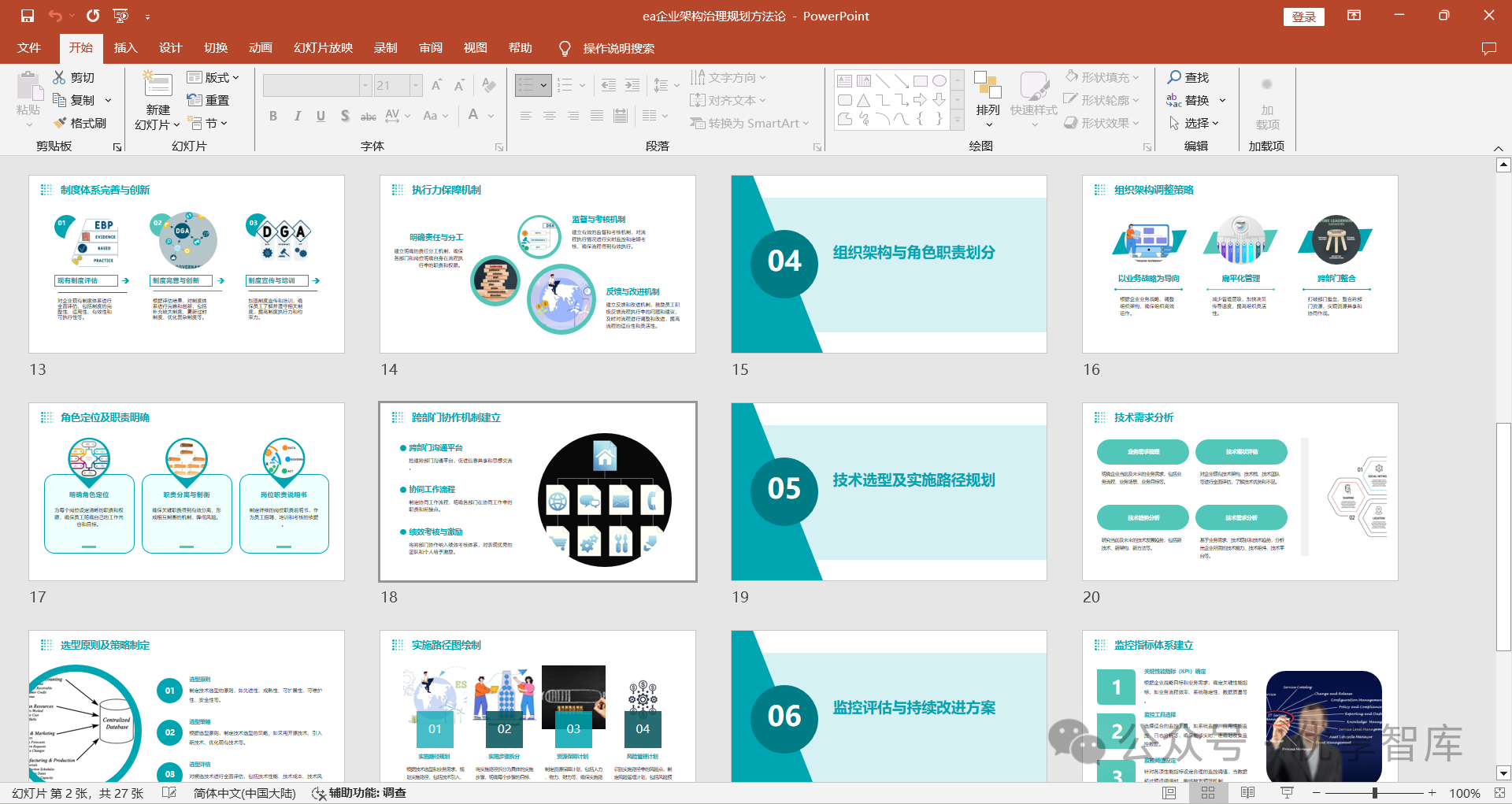 【EA企业架构】EA企业架构治理规划方法论PPT_ea架构方法论-CSDN博客