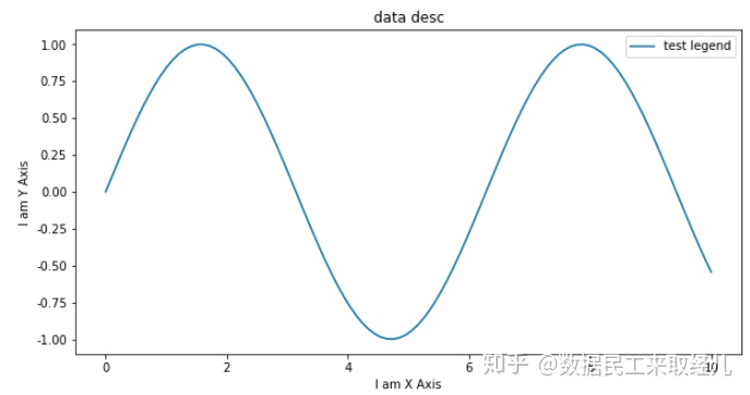 Plt绘图加图标大白话python绘图系列 Matplotlib篇 Csdn博客