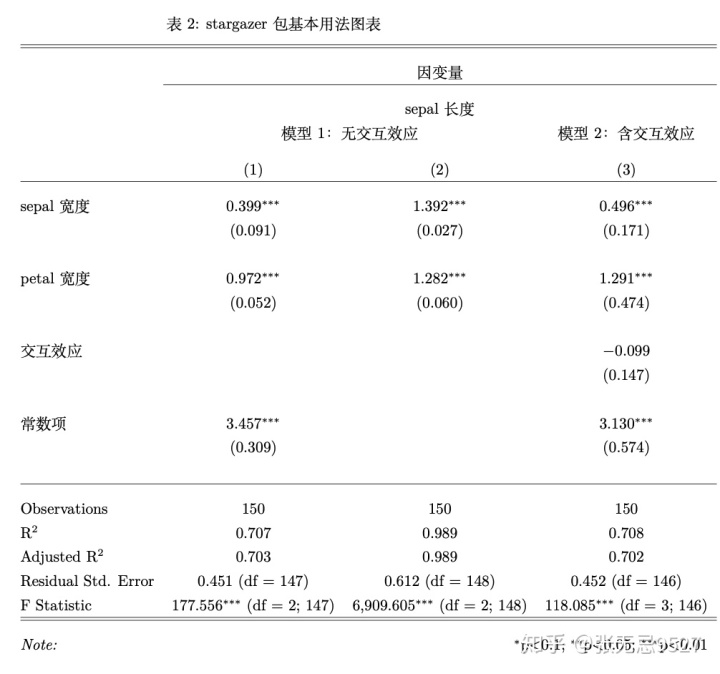 未能加载包studio package_R语言中的stargazer包的使用方法-CSDN博客