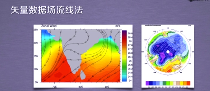 python 三维向量 交互_Python+VTK教程-TVTK入门-CSDN博客