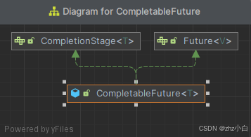史上最强异步编程~CompletableFuture精读-CSDN博客