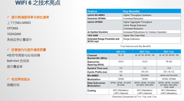 wifi芯片_全新蜕变！康希通信第四代WIFI 6 FEM芯片将于2020年Q1量产-CSDN博客
