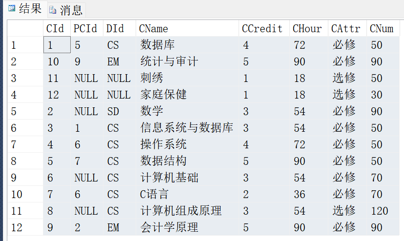 Pta Sql Sever10 2 按开课院系统计每个院系开课的学分数，显示院系编号和总学分，并按降序排列本题目要求编写sql语句按开课院系统计每个院系开课的学分数credit显示