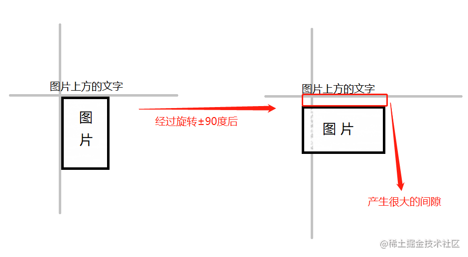 Vue:使用canvas绘制管线管廊(四)vue 绘画闸门 Csdn博客