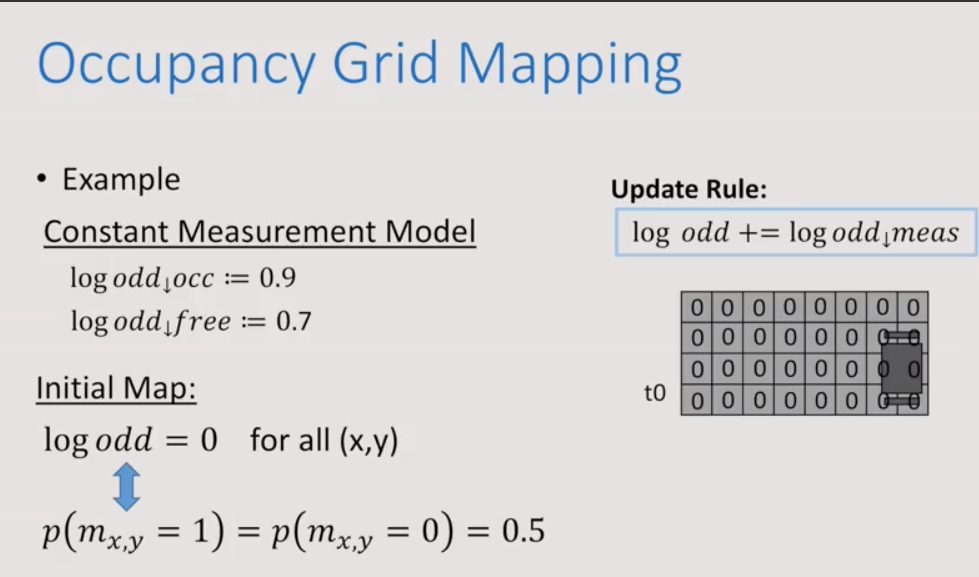 机器人学习--栅格地图（occupancy grid map）构建_bev 栅格地图-CSDN博客