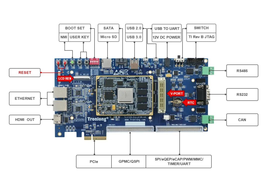 为什么FPGA/ADC通信在工业领域下更喜欢用GPMC接口？_gpmc fpga-CSDN博客