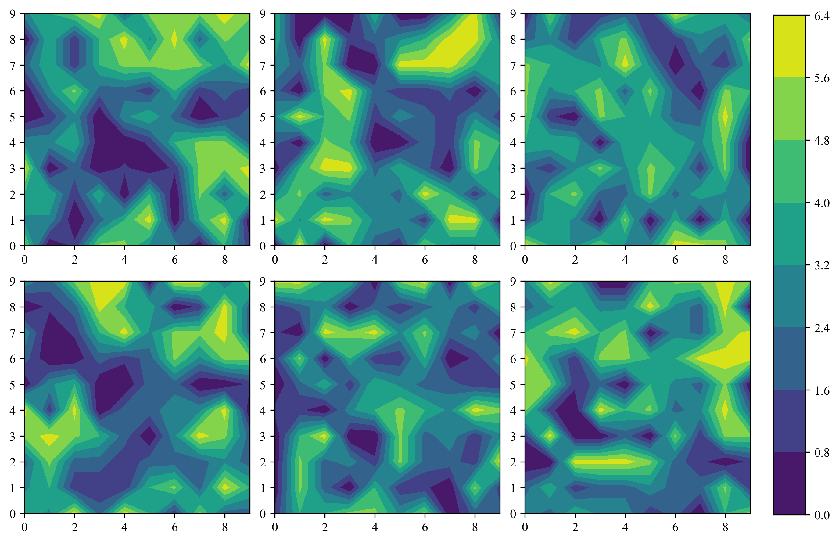 plt 绘制多个子图只需要一个颜色条_plot如何多子图画colorbar-CSDN博客