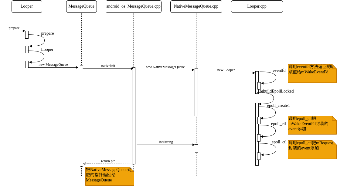 handler机制--让线程变为“永动机”_loop prepare-CSDN博客