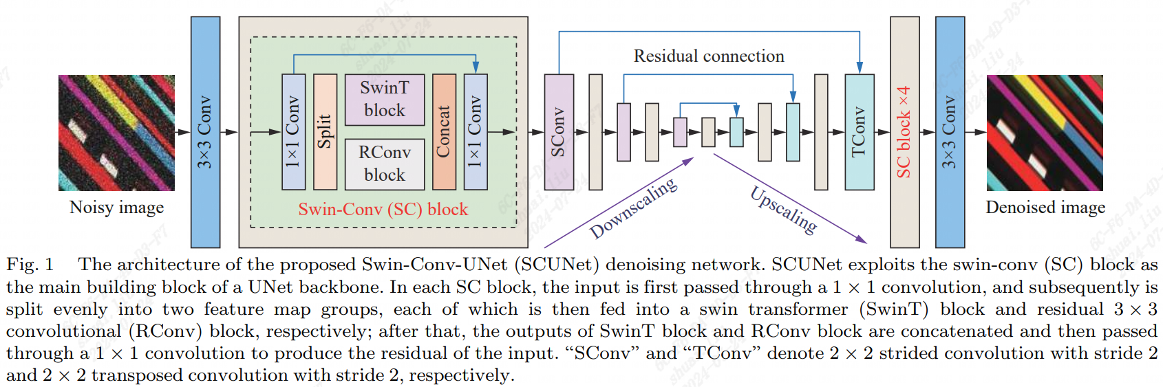 论文精读-Practical Blind Image Denoising via Swin-Conv-UNet and Data Synthesis-CSDN博客