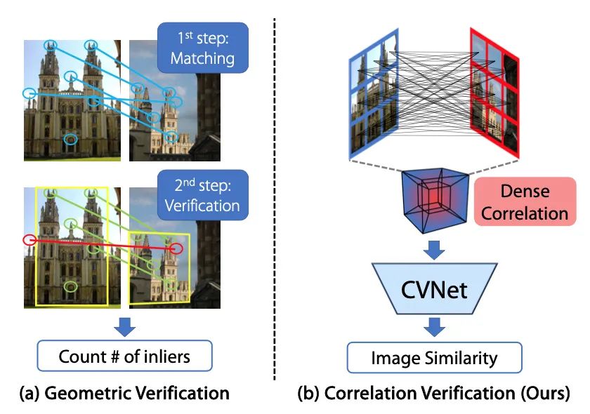 一文看尽 CVPR 2022 最新 20 篇 Oral 论文_2022 cv论文-CSDN博客