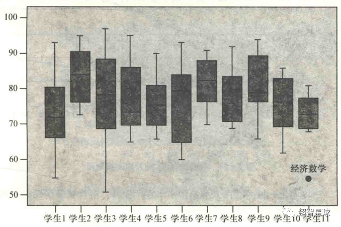 c++ 显示三维散点图_各种常见可视化图表的用法：箱线图、散点图、折线图、雷达图、直方图...-CSDN博客