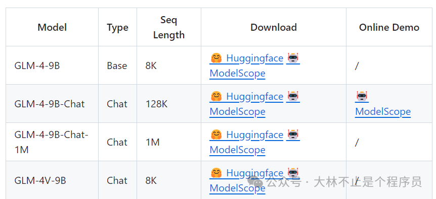 GLM-4 竟然开源了，表现出超越 Llama-3的卓越性能！_glm-4v-9b 和 glm-4-9b的区别-CSDN博客