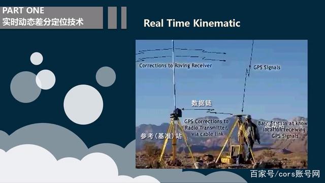 网络RTK技术_什么是网络rtk-CSDN博客