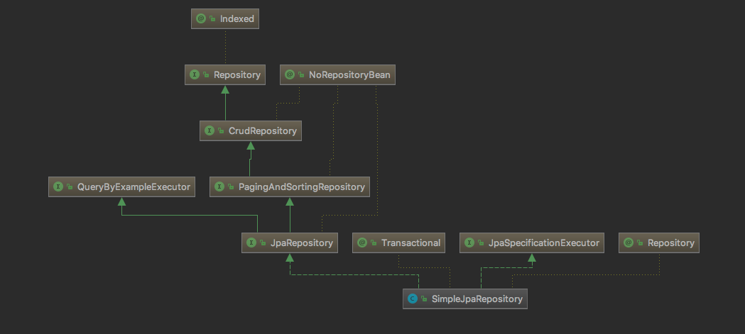 Spring Data Jpa_找不到方法调用 pagerequest.of(pagenum - 1, pagesize, sort-CSDN博客