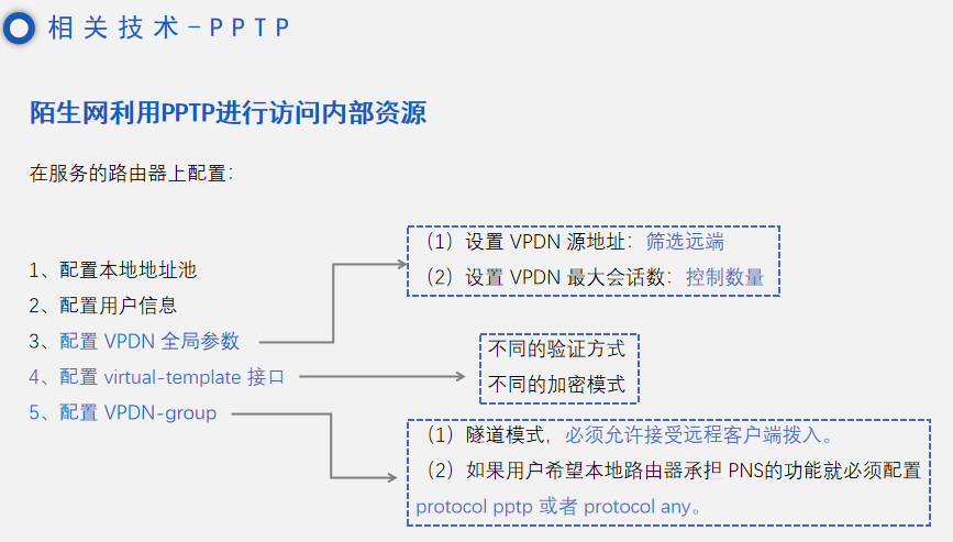 IPsec和PPTP技术介绍和对应配置 以及 NAT和PPTP以及IPsec冲突解决_pptp有内层ip吗-CSDN博客