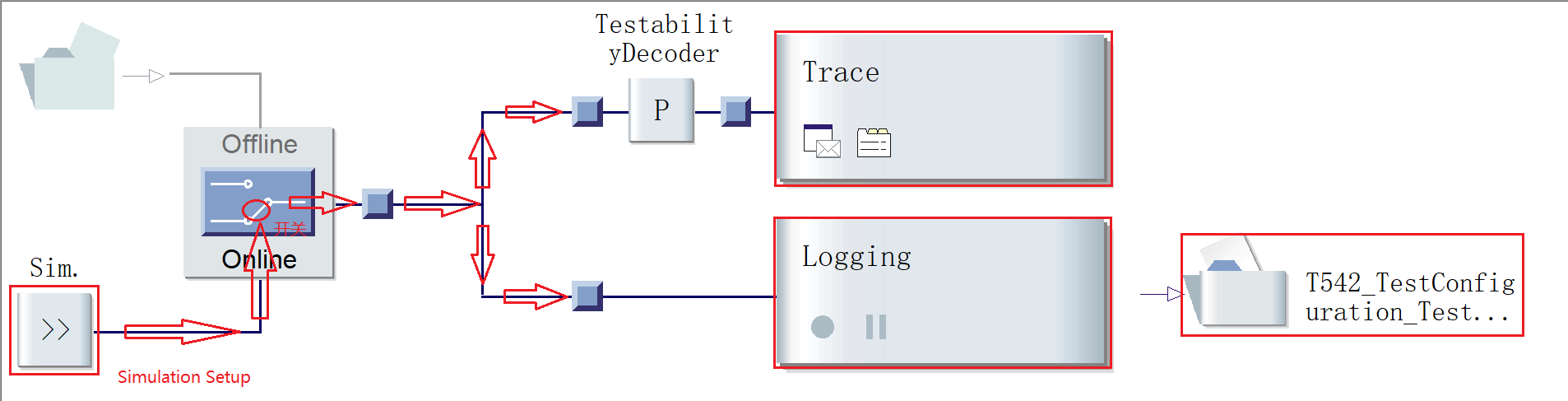 CANoe-Measurement Setup简介-CSDN博客