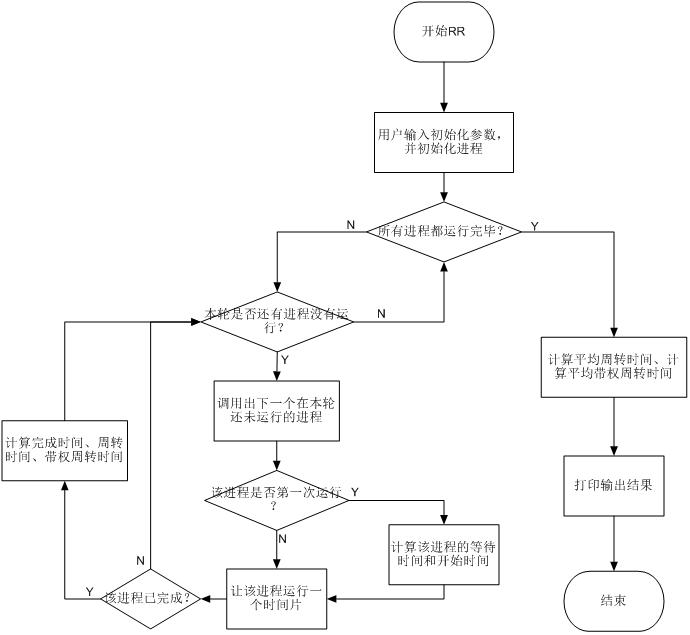 时间片进程调度实验javajava实现进程调度算法二 Rr时间片轮转 Csdn博客 