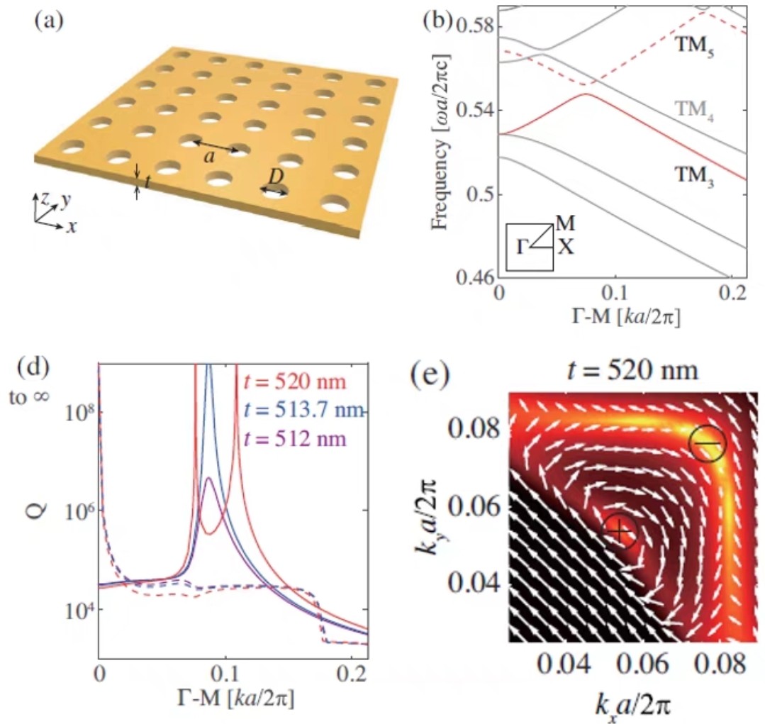 Comsol连续体中的束缚态BIC。 涉及能带计算与Q因子计算，包含一维光栅和二维光子晶体板。_comsol bic-CSDN博客