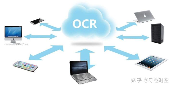 【RPA之家转载】实在智能RPA和OCR的协作，是自动化办公的新优势_ocr+rpa-CSDN博客