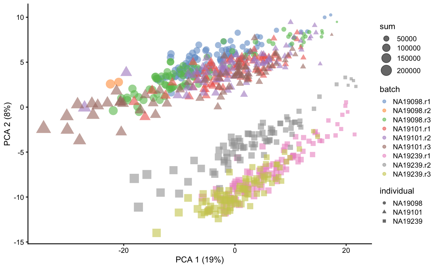scRNA-seq | 吐血整理的单细胞入门教程（PCA的影响因素）（九）_单细胞pca-CSDN博客