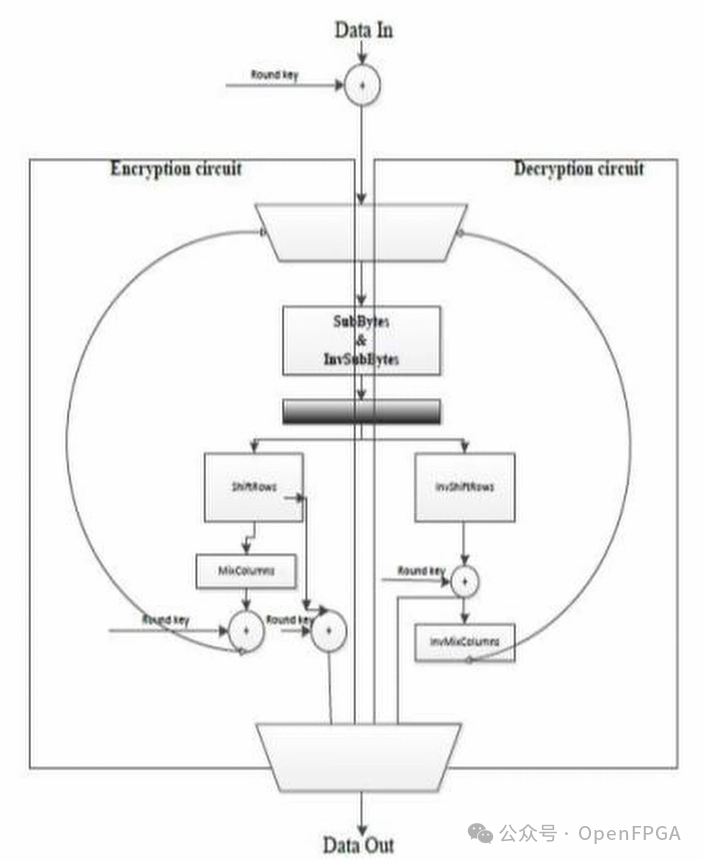 AES 加密 IP-CSDN博客
