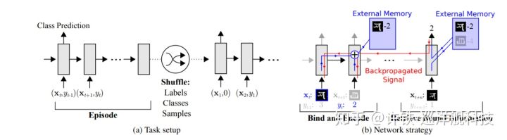 2020-10-28 元学习（Meta Learning）与迁移学习（Transfer Learning）的区别联系是什么？_meta ...