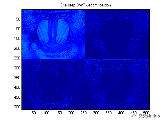 【图像隐藏】基于DWT与SVD算法实现数字水印嵌入提取附matlab代码_dwt图像隐藏-CSDN博客
