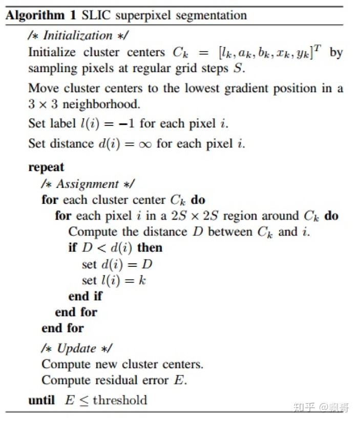 felzenszwalb算法_学习图像场景解析的理论和应用（二）场景解析的经典算法分析之SLIC..._weixin_39653311的博客 ...