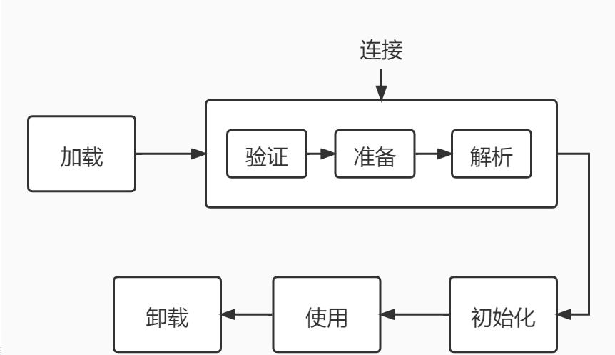 Java类加载和初始化java类的初始化与加载 Csdn博客