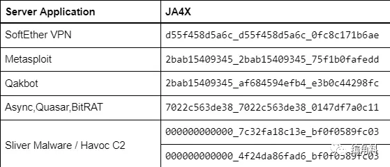 tls指纹之ja4发布！！！-CSDN博客