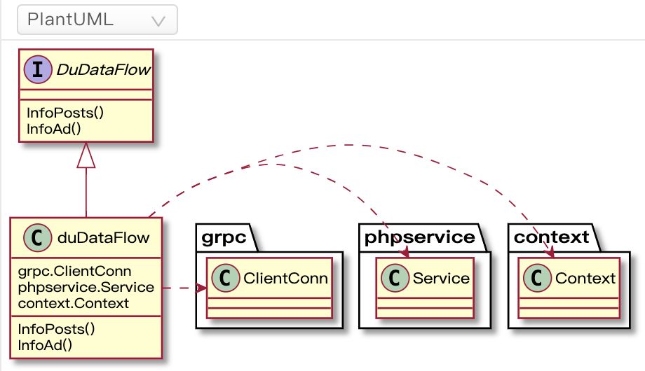 【得物技术】软件工程与PlantUML实战_plantuml if else-CSDN博客