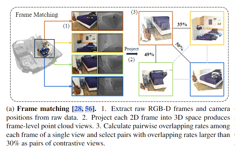 论文阅读 Masked Scene Contrast: A Scalable Framework for Unsupervised 3D Representation Learning-CSDN博客