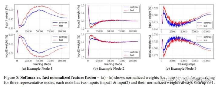 训练时计算map_EfficientDet: 论文理解，MAP目前最高，模型小4倍！-CSDN博客