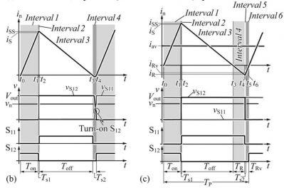 pwm整流器及其控制_TCM PFC 的原理、控制、仿真以及实现-CSDN博客