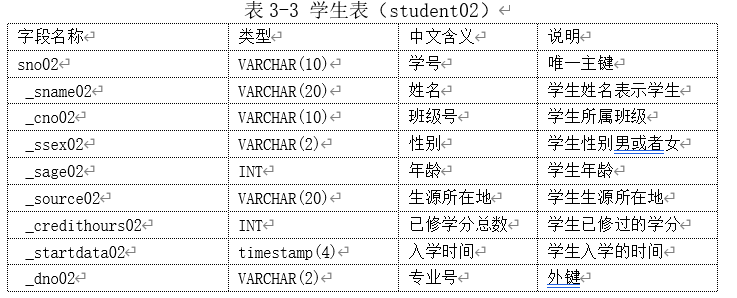 Opengauss数据库课程设计——教务管理综合系统基于java和opengauss的课程设计 Csdn博客