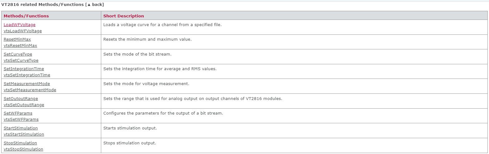 Vector CANOE VT2816A配置详解-CSDN博客