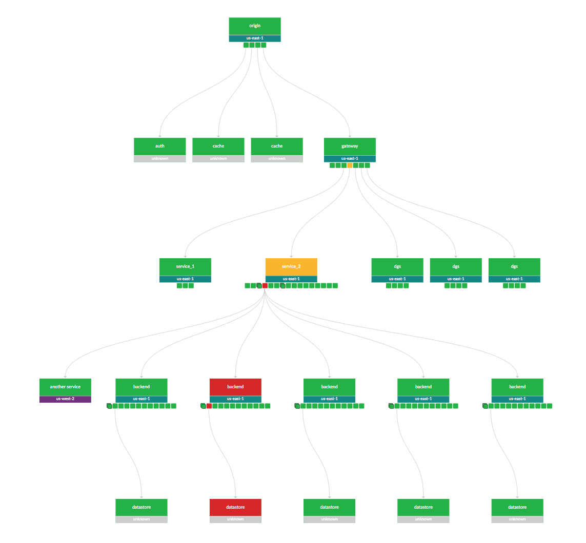 Edgar：借助可观察性更快地解开谜团_edgar log file data sets-CSDN博客