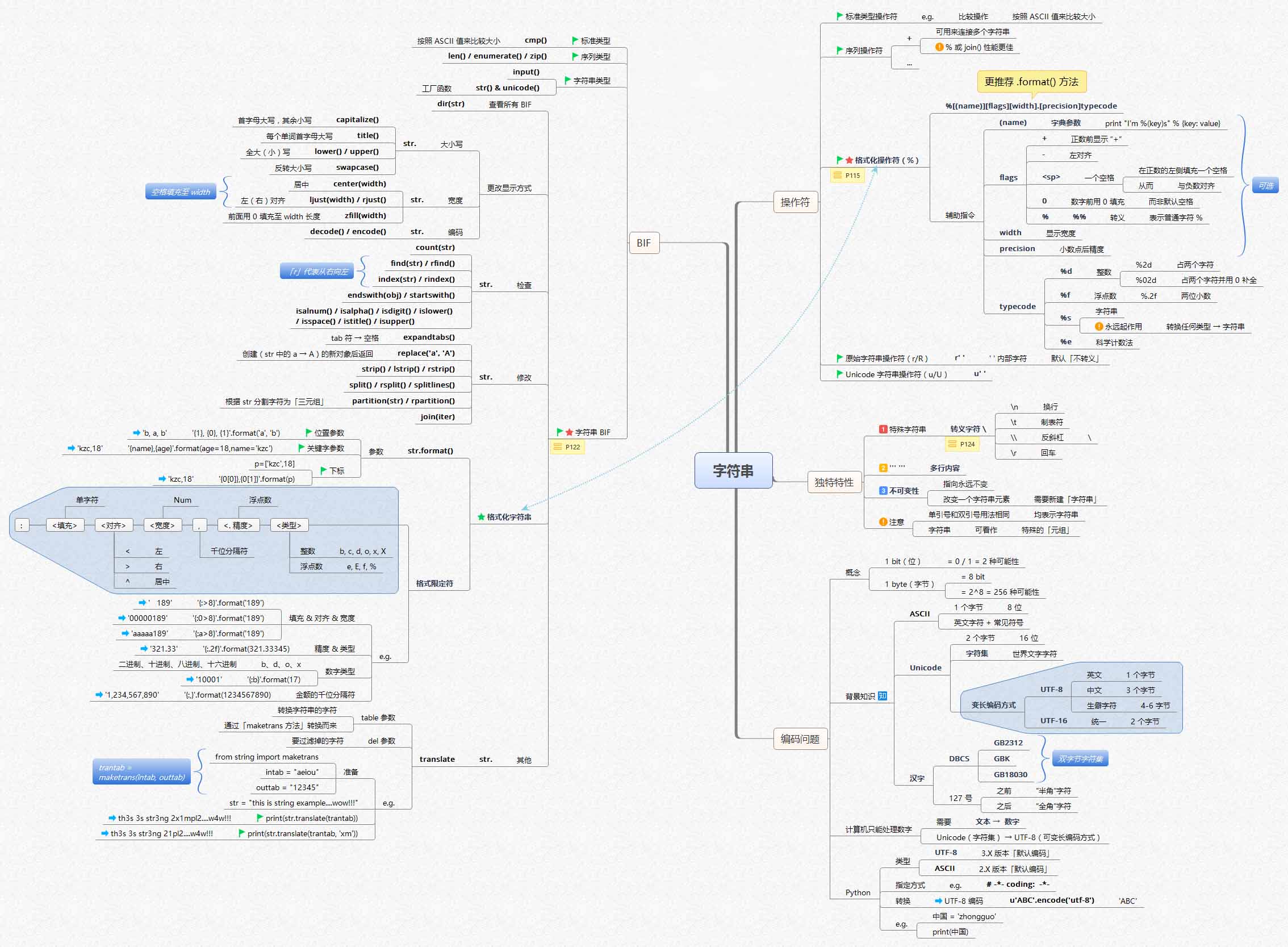图解python,14张图让你玩转pythonpython算法图解 Csdn博客