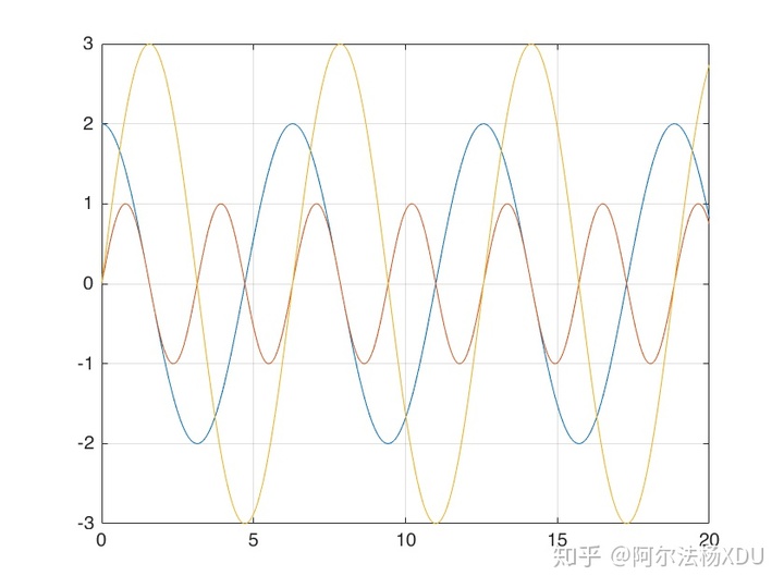 Matlab Plot 多种颜色【基础篇】matlab科研制图常用代码命令anchor M的博客 Csdn博客