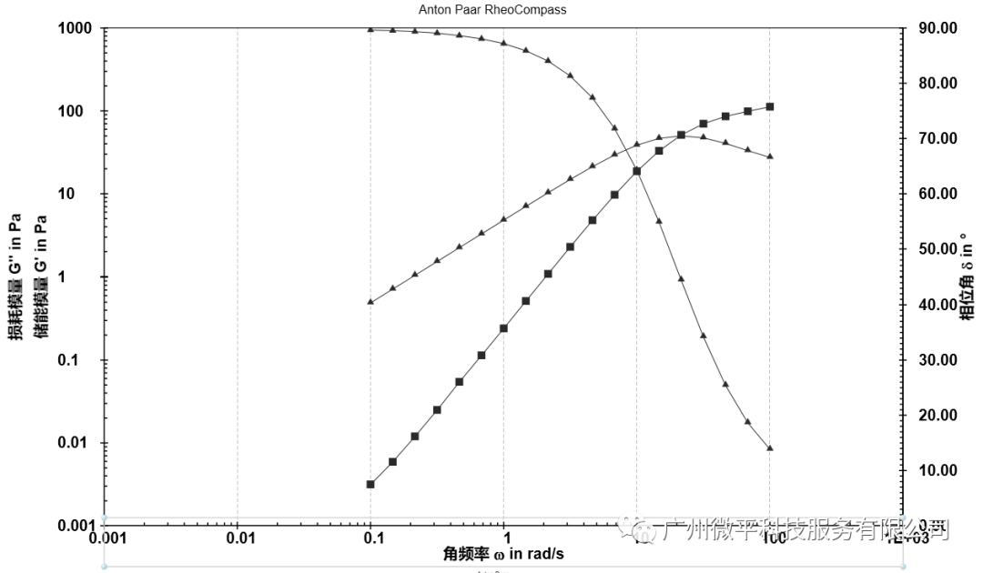 ssd2828测试进入测试模式_流变仪简介、测试效果图和测试模式-CSDN博客