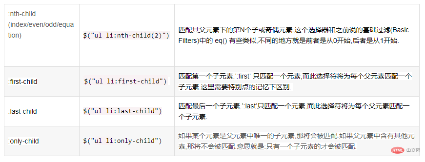 Jq获取 Html元素节点jquery怎么获取元素? Csdn博客
